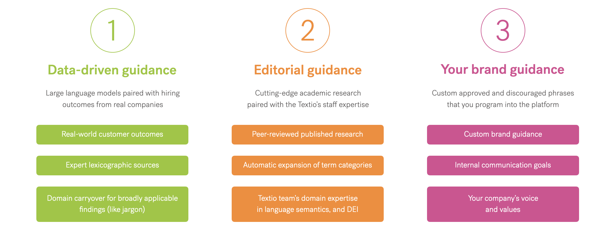 What does it mean to be “Powered by Textio”? – Textio blog